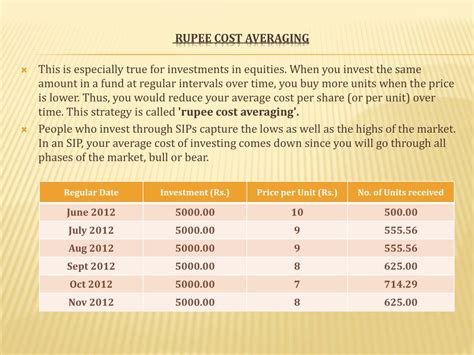 Ppt Maximizing Your Future The Power Of Systematic Investment Plans