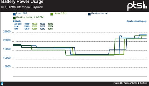 An Update On The Linux Power Situation In Ubuntu Phoronix