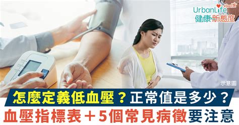 【低血壓標準】怎麼定義低血壓？正常值是多少？5個病徵要注意！