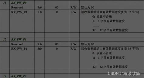 stm32驱动nrf24l01 原理 代码解析 nrf24l01 stm32 csdn博客