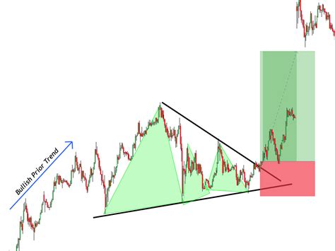 Crude Oil Trading Strategy Only 1 Pattern To Trade Forexbee