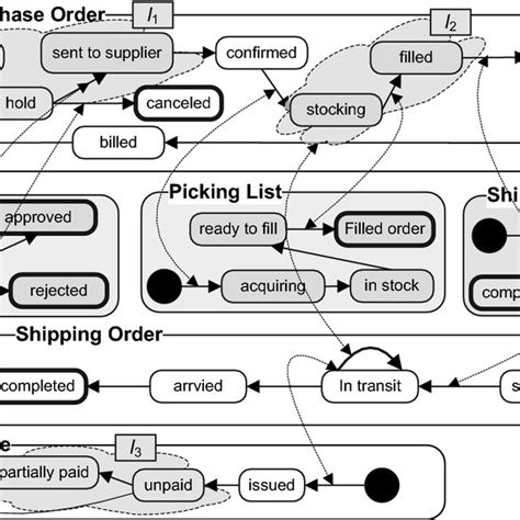 Models Synchronization Process Download Scientific Diagram