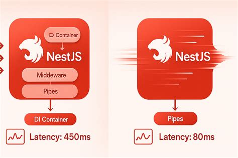 Building A Full Stack Application Using Remixjs By Nikhil Tanpure