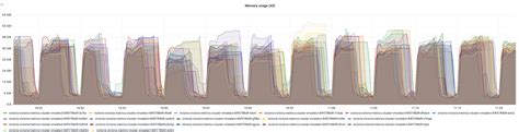 Resource Peaks In Grafana Every 5 Minutes · Issue 67035 · Grafana