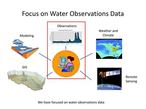 ppt a services oriented architecture for water observations data