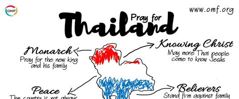 Thailand Spidergram Eng Omf Singapore