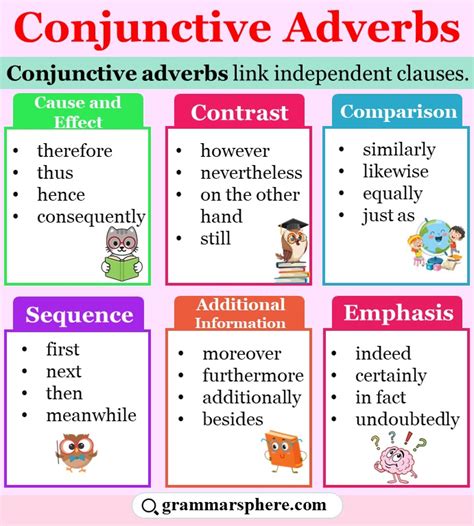 Conjunctive Adverbs