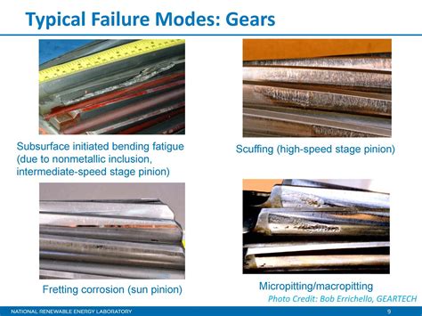 Gearbox Typical Failure Modes Detection And Mitigation Methods Slide Of UNT Digital