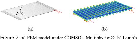 Figure 1 From Development Of A Friction Modulation Haptic Interface