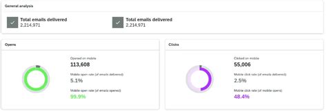 Sap Emarsys Customer Engagement Platform