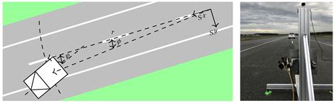 Applied Sciences Free Full Text Making Automotive Radar Sensor Validation Measurements