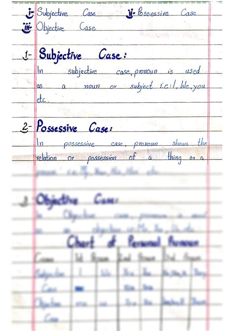 SOLUTION Pronoun Kinds Of Pronoun English Grammar Hand Written Notes Studypool