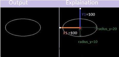 Education For ALL C Program To Draw An Ellipse In Graphics