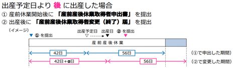 産休中の社会保険料の免除はいつから？申請手続きの方法も解説！ ｜hr Note