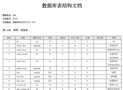 数据库说明文档生成工具（mysql等多种数据库可用，数据库界的swagger）screw使用说明 terry的技术笔记