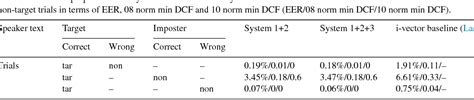 Table 11 From Speaker Verification Based On The Fusion Of Speech Acoustics And Inverted