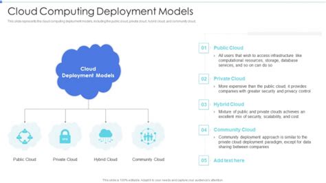 cloud based service models cloud computing deployment models