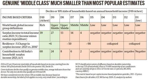 Indias Middle Class Estimation Expansion And Economic Impact Civilsdaily