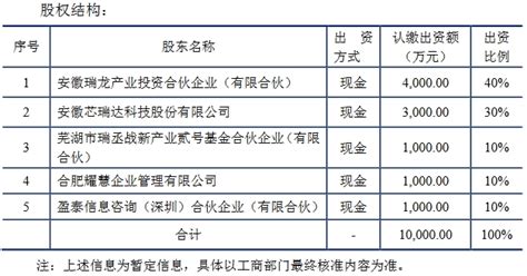 芯瑞达拟出资3000万元参设瑞龙电子，推动车载显示业务起量 阿拉丁照明网