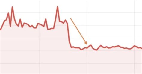 Expedia Speeds Up Flights Search With Micro Frontends And Graphql Optimizations Infoq