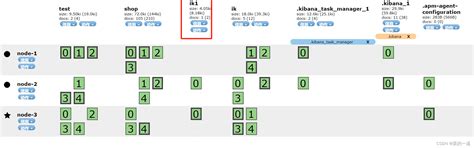 Es学习日记十一 Java操作es之基本操作 Csdn博客