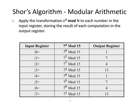 Shors Algorithm The Ppt PPTX
