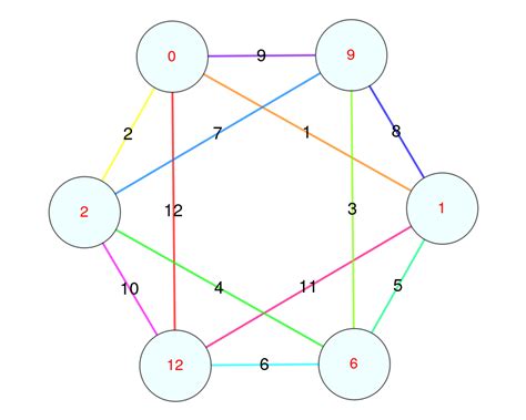 GracefulGraphFromPermutation Wolfram Function Repository