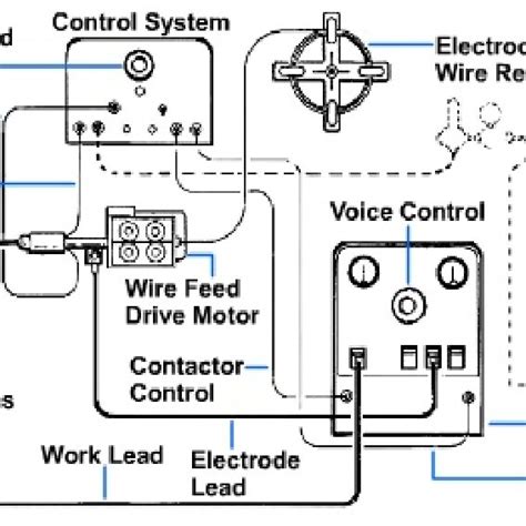 Pdf Flux Cored Arc Welding