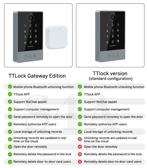 Oem Manufacturer Ttlock Rfid Qr Code Access Control Keypad Support