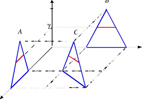 The case of ρ f A B 1 Download Scientific Diagram
