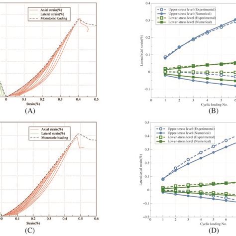 Numerical Result Of The Proposed Models To Simulate Different Rock Download Scientific Diagram