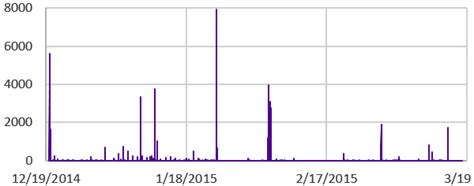 Diy Cave Pearl Data Loggers Based On Arduino Microcontrollers Underwater Arduino Data Loggers