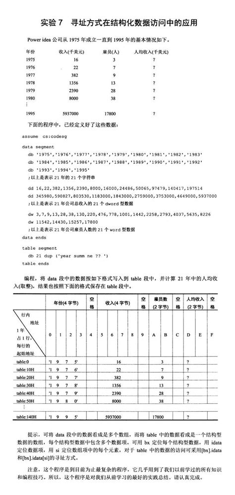 王爽《汇编语言》（第四版）实验7试解王爽 实验7 Csdn博客
