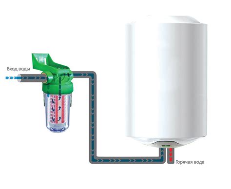 Фильтр от накипи Ecosoft Scalex для бойлеров и котлов