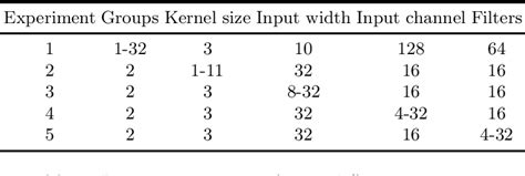 Evaluation Of Convolution Primitives For Embedded Neural Networks On 32 Bit Microcontrollers