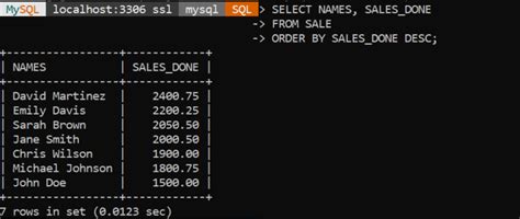 Handle Null When Working With Order By Clause In Sql Mysqlcode