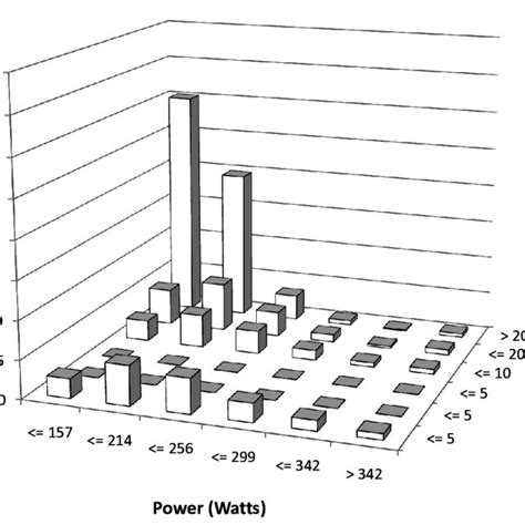 Eva Graph Resulting From Binning Approach 2 Divide Number Of Observed Download Scientific