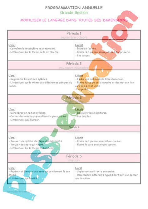 Langage Grande Section De Maternelle Programmation Annuelle 2016
