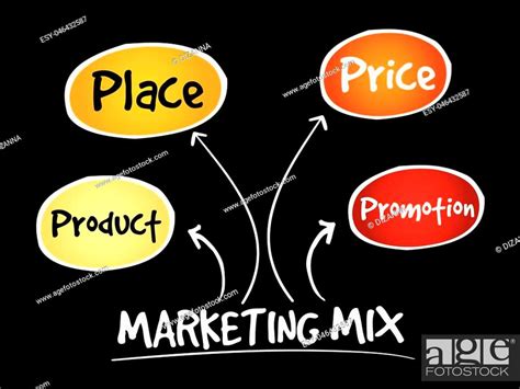 Marketing Mix Mind Map Business Management Strategy Concept Stock