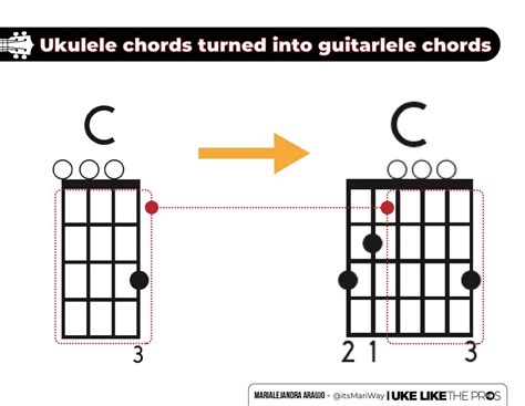 Learn The Guitarlele Chords With This Chord Chart Uke Like The Pros Blog