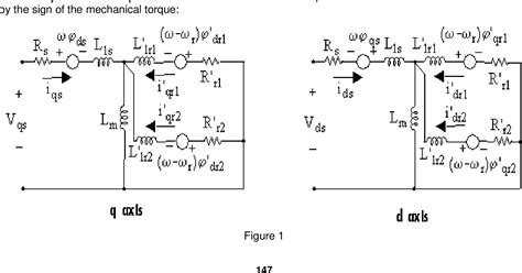 Figure 1 From The Steady State Simulink Model Of Three Phase