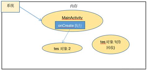 给新人的一些基础常识protected Void Oncreate Csdn博客
