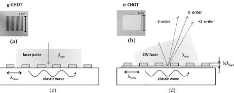 Figure 1 From Integrative Solution For In Situ Ultrasonic Inspection Of Aero Engine Blades Using