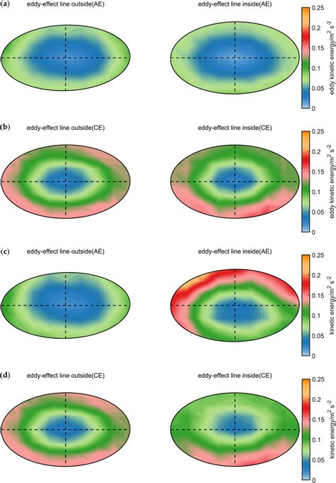 Spatial Patterns Of The Eddy Including Eddy Kinetic Energy Eke And