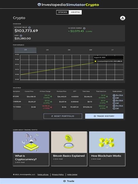 Crypto Investopedia Stock Simulator Pdf Cryptocurrency Private