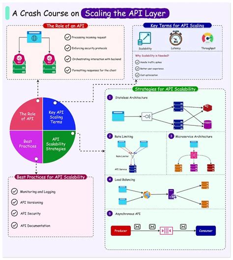 Sina Riyahi On Linkedin Backend Fullstack Developer Csharp Github Efcore Dotnet