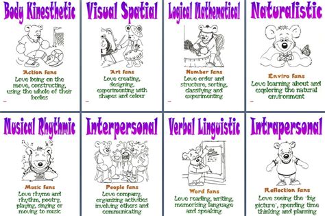 Multiple Intelligences Margd Teaching Posters