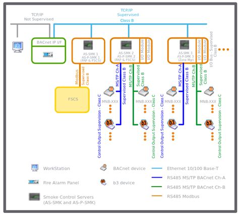 Ecostruxure Bms Smoke Control For Bacnet Mstp