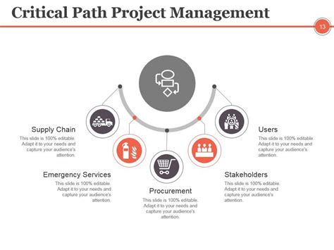 project management controlling and monitoring powerpoint presentation