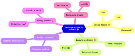 Jak nie krzyczeć na swoje dziecko sposobów na wychowanie Spokój w głowie Spokój w głowie